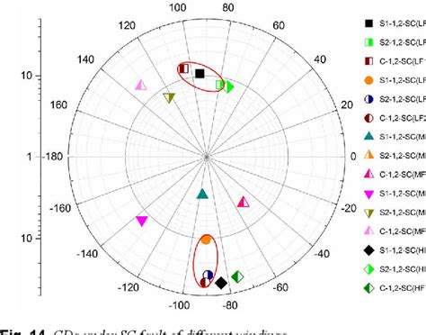 Figure From Detection Of Transformer Winding Faults Using FRA And Image Features Semantic