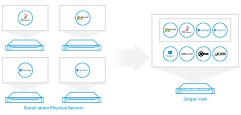 what is fault tolerance and why it differs from high availability
