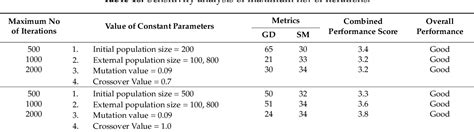 table 18 from an improved artificial electric field algorithm for multi