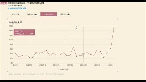 玩转excel：图表中的鼠标悬停交互技术（高阶） 知乎