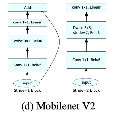 GitHub copiglet Carvana Image Masking Challenge 코딩 과제