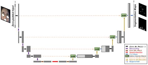 Deep Learning Based Morphological Feature Segmentation For Facial Skin Image Analysis