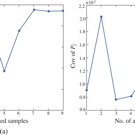 The Process To Find θ Using Woa For Case 1 Download Scientific Diagram