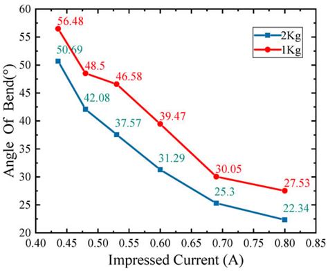 Analysis Of Rigid Flexible Coupling Characteristics Of Pneumatic