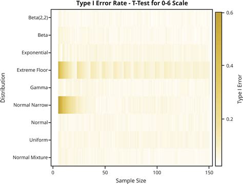 Floor And Ceiling Effects Statistics Viewfloor Co