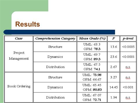 Object Process Methodology Ppt