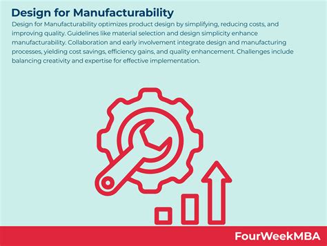 Design For Manufacturability Fourweekmba