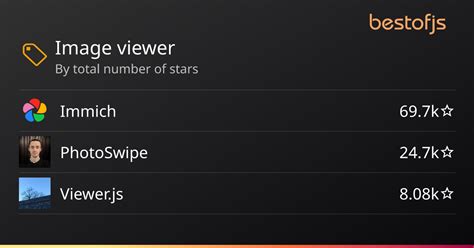best of js image viewer projects