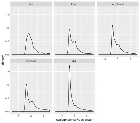 R Additional X Axis On Ggplot Stack Overflow