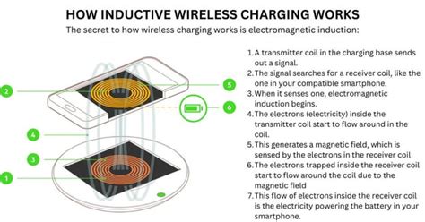 A Cool Guide To Phones Inductive Wireless Charging R Coolguides