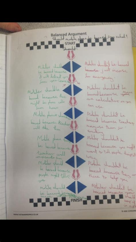 Balanced Argument Map Argumentative Writing English Writing Teaching Tips