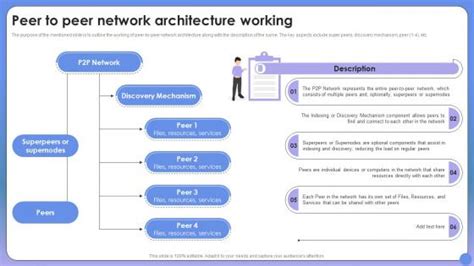 Peer To Peer Network Architecture Working Revolutionizing Connectivity