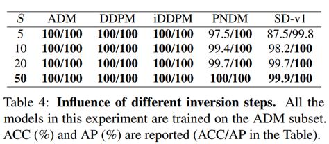 If Any Other Dire Image Preprocessing Methods · Issue 12 · Zhendongwang6 Dire · Github