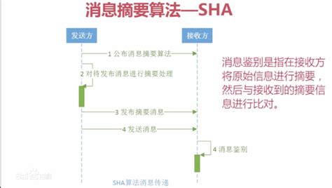 浅浅学习一下消息认证码mac（message Authentication Code） 阿里云开发者社区