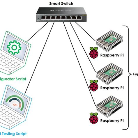 Vs Middleware Architecture Updates The Virtual Sensor Depending On The