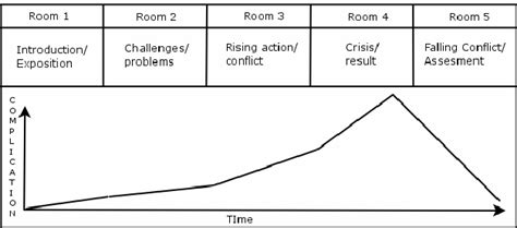Mapping Of Micro And Macro Structural Categories To A Classical