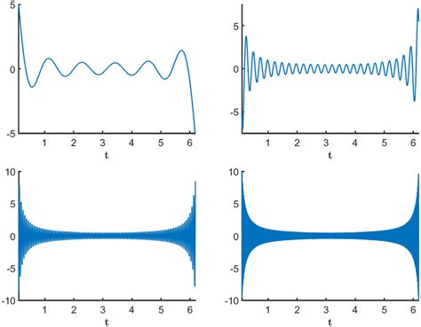 profiles of t → n π−t 2 − n k 1 download scientific diagram