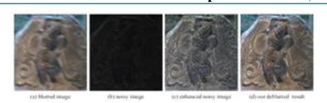 Figure From Survey On Image Deblurring Techniques Semantic Scholar