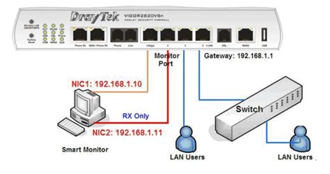 How To Setup Smart Monitor Environment DrayTek FAQ