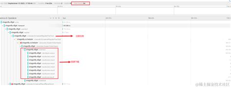 Docker 环境基于 Dragonfly 的 Kubernetes 多集群镜像分发实践 · Sofastack
