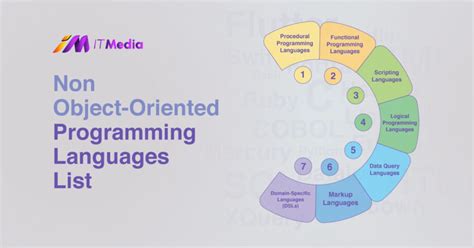 Non Object Oriented Programming Languages List It Media Ltd