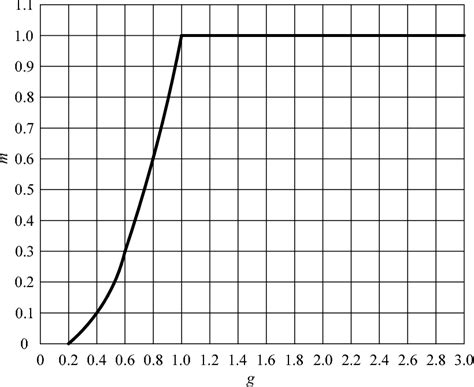 Figure 11 From Ieee Standard For High Voltage Testing Techniques Semantic Scholar