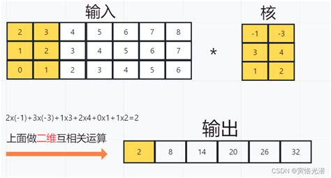 mxnet中使用卷积神经网络textcnn对文本进行情感分类 txt文本如何输入到神经网络中 csdn博客