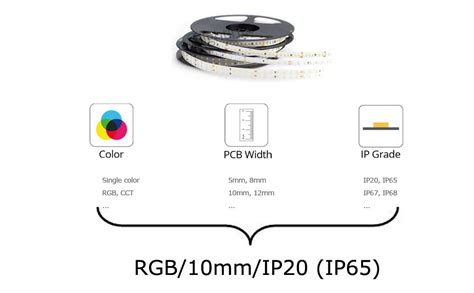 Different Types Of Rgb Connectors At Rosendo Reynoso Blog