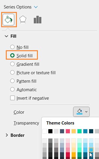 create a column chart with multiple targets and highlights in excel