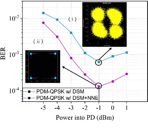 Figure 1 From Neural Network Equalization Based On Delta Sigma Modulation Semantic Scholar