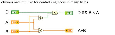 Example Of LabVIEW Code Download Scientific Diagram