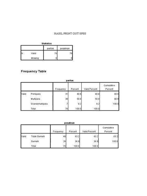 Frequency Table Hasil Print Out Spss Pdf Chi Squared Distribution