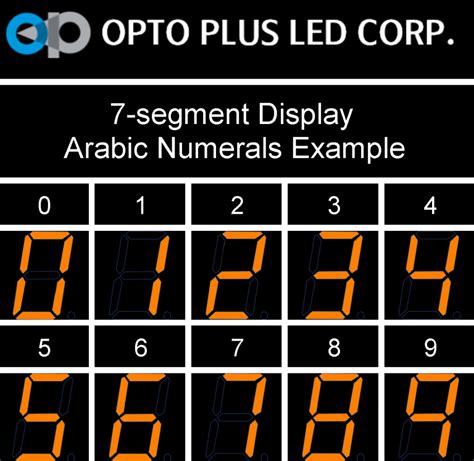 7 Segment And 16 Segment Displays Numbers And Letters Opto Plus Led