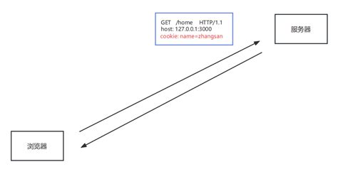 【nodejs】四）mongodb、接口、会话控制mongodb 会话管理 Csdn博客