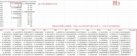 Tomatosci分析日记——pca（主成分分析） 知乎
