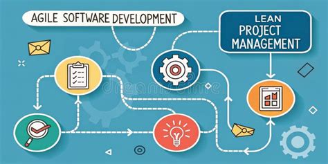 Agile Software Development And Lean Project Management Flowchart Methodology Workflow Stock