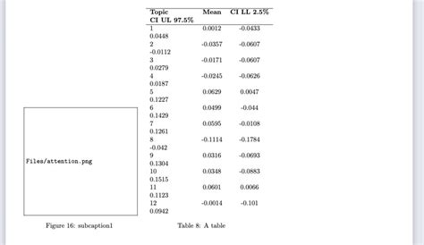 Making Floatrow Figure Go Beyond Text Margin On Each Side Tex