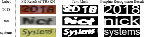 figure 1 from improving scene text image super resolution via dual