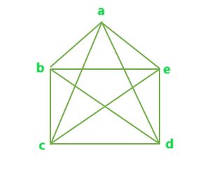 Program To Find Total Number Of Edges In A Complete Graph GeeksforGeeks