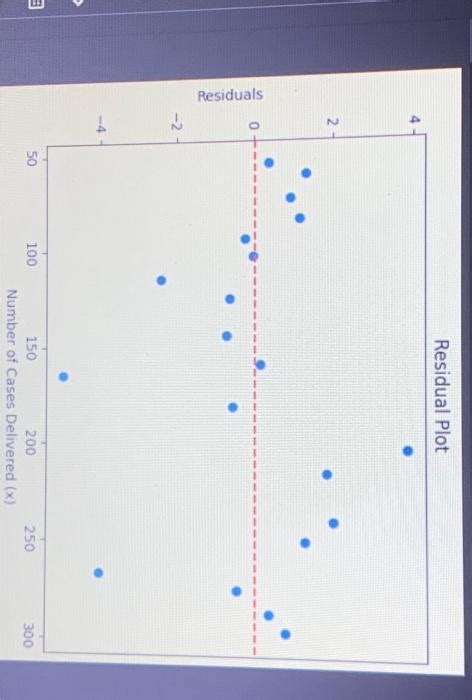 Solved I Am Doing A Simple Linear Regression And I Want To