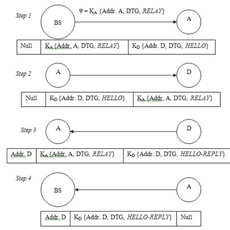 Adjacent Node Discovery 222 Non Adjacent Node Discovery Download