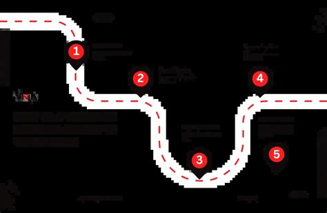 Top 5 Reasons To Use A Bulk Messaging Service Today