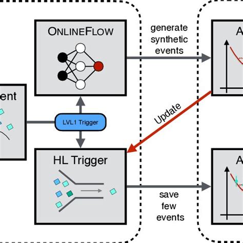 Illustration Of The Proposed Workflow First We Train A Generative