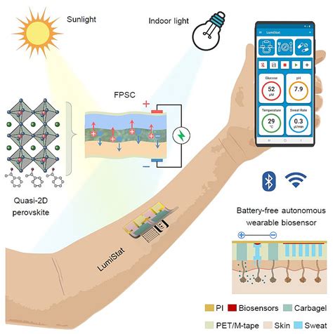 Illuminating Personalized Healthcare With A Solar Powered Wearable