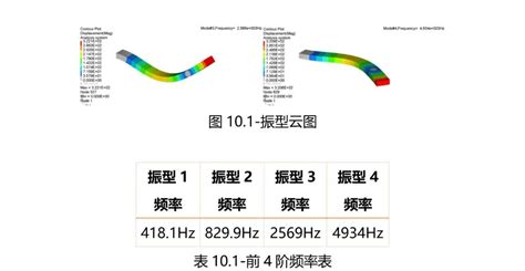 Hypermesh And Nastran 模态分析教程 技术邻