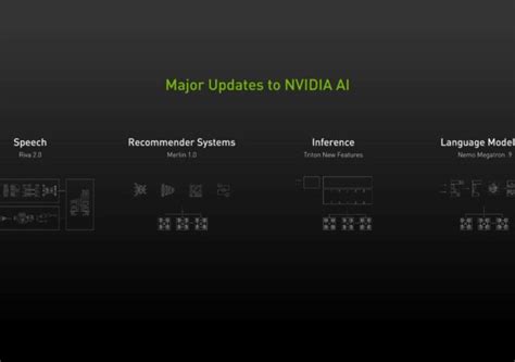 Nvidia Ngx The Beginning Of Neural Real Time Graphics The Tech