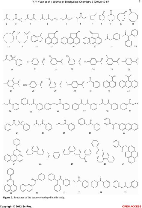 Quantitative Structure Property Relationship Qspr Model For