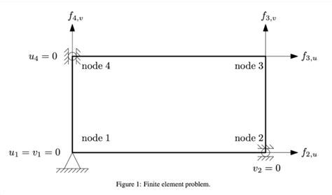 import numpy as np from scipy import