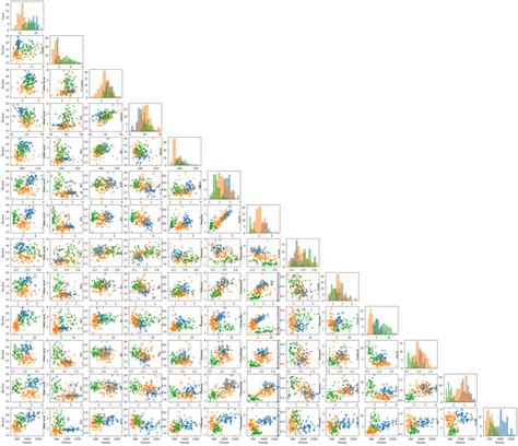 Mlxtend A Python Library With Interesting Tools For Data Science Tasks Towards Data Science