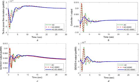 Comparative Dynamic Performances Of Different Tie‐line Structures With